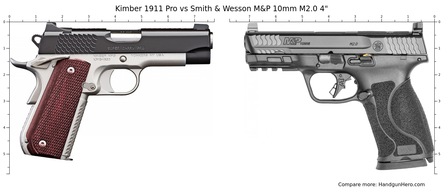 Kimber 1911 Pro vs Smith & Wesson M&P 10mm M2.0 4" size comparison ...