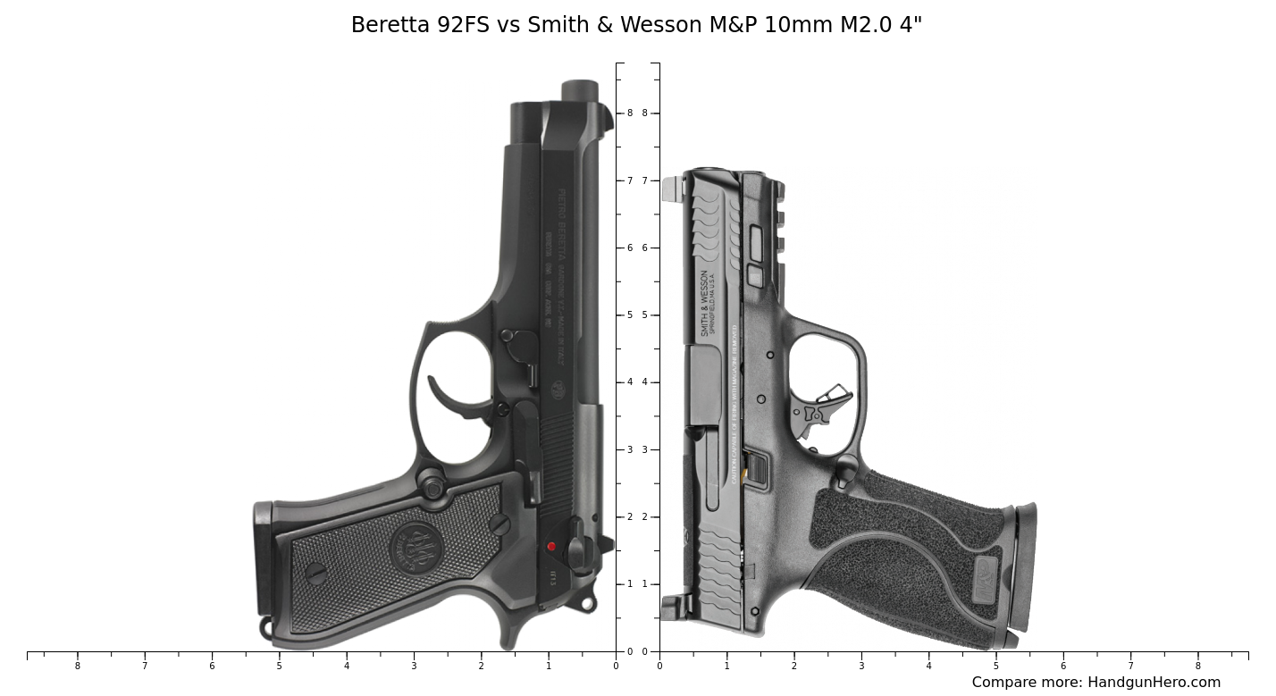Beretta 92FS vs Smith & Wesson M&P 10mm M2.0 4" size comparison ...