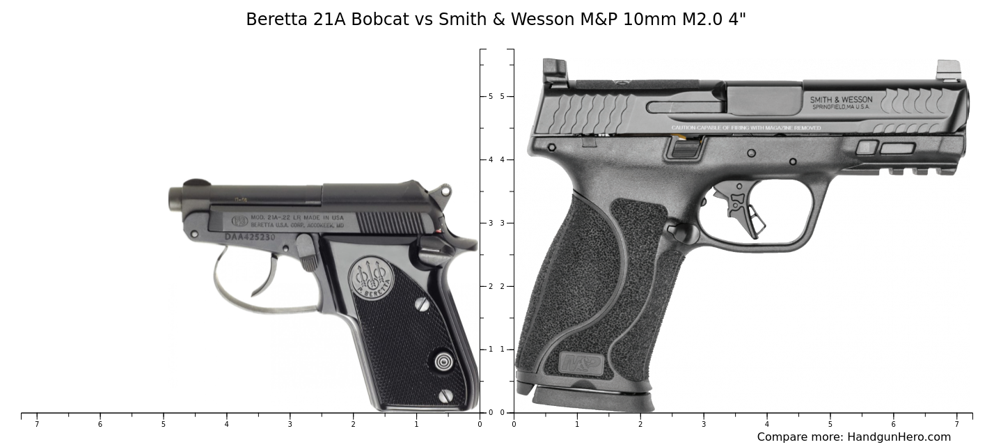 Beretta 21A Bobcat vs Smith & Wesson M&P 10mm M2.0 4" size comparison ...