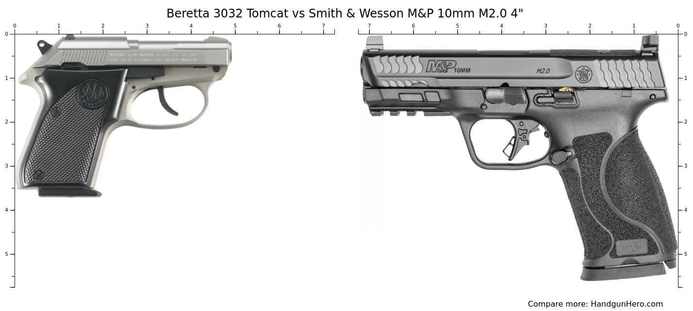 Beretta 3032 Tomcat vs Smith & Wesson M&P 10mm M2.0 4" size comparison ...