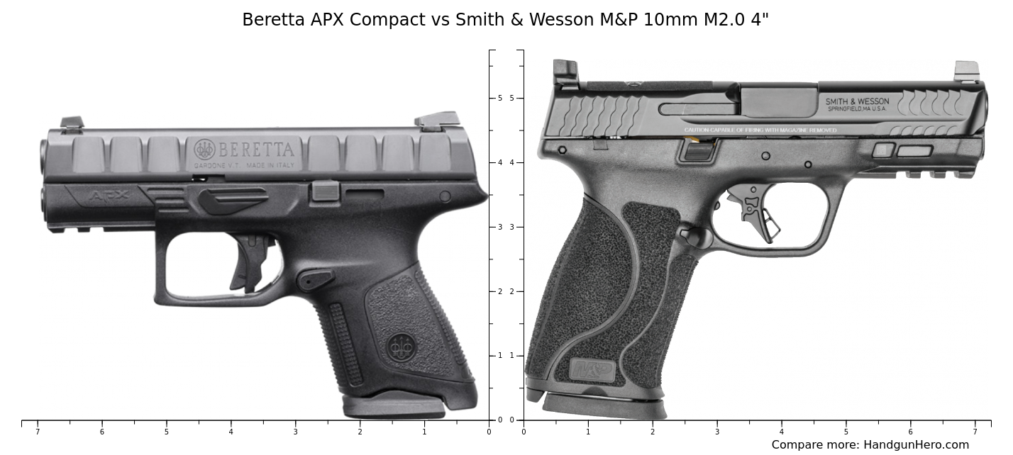 Beretta APX Compact vs Smith & Wesson M&P 10mm M2.0 4" size comparison ...