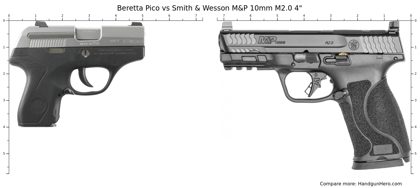 Beretta Pico vs Smith & Wesson M&P 10mm M2.0 4" size comparison ...