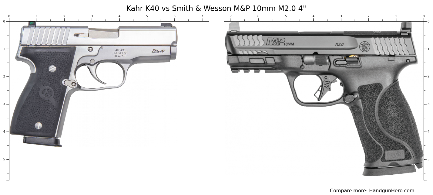 Kahr K40 vs Smith & Wesson M&P 10mm M2.0 4" size comparison | Handgun Hero