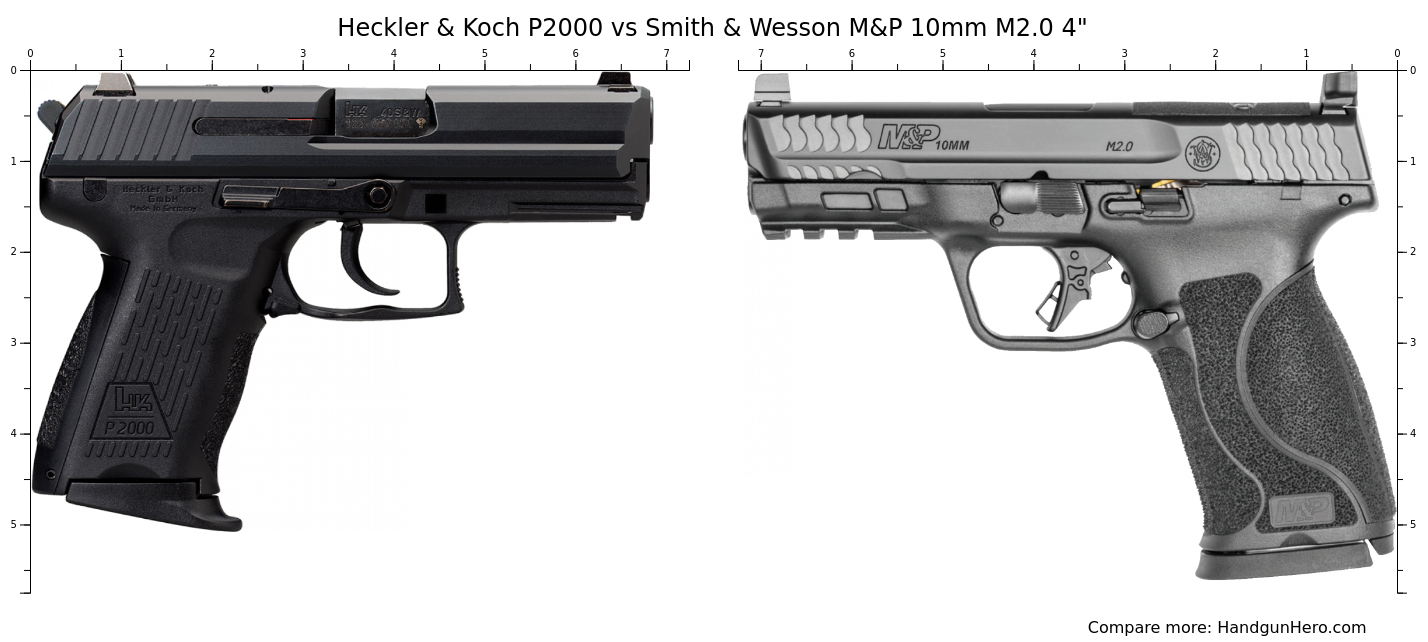 Heckler & Koch P2000 vs Smith & Wesson M&P 10mm M2.0 4" size comparison ...