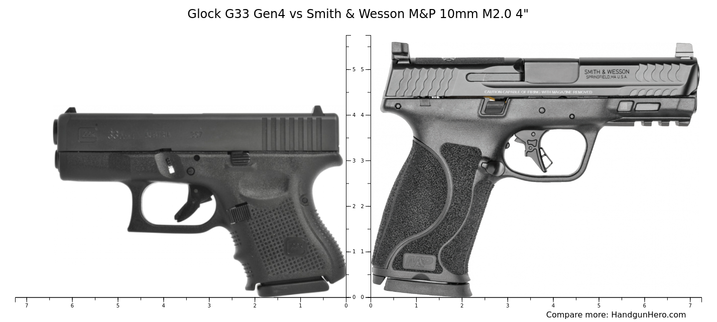 Glock G33 Gen4 vs Smith & Wesson M&P 10mm M2.0 4" size comparison | Handgun Hero