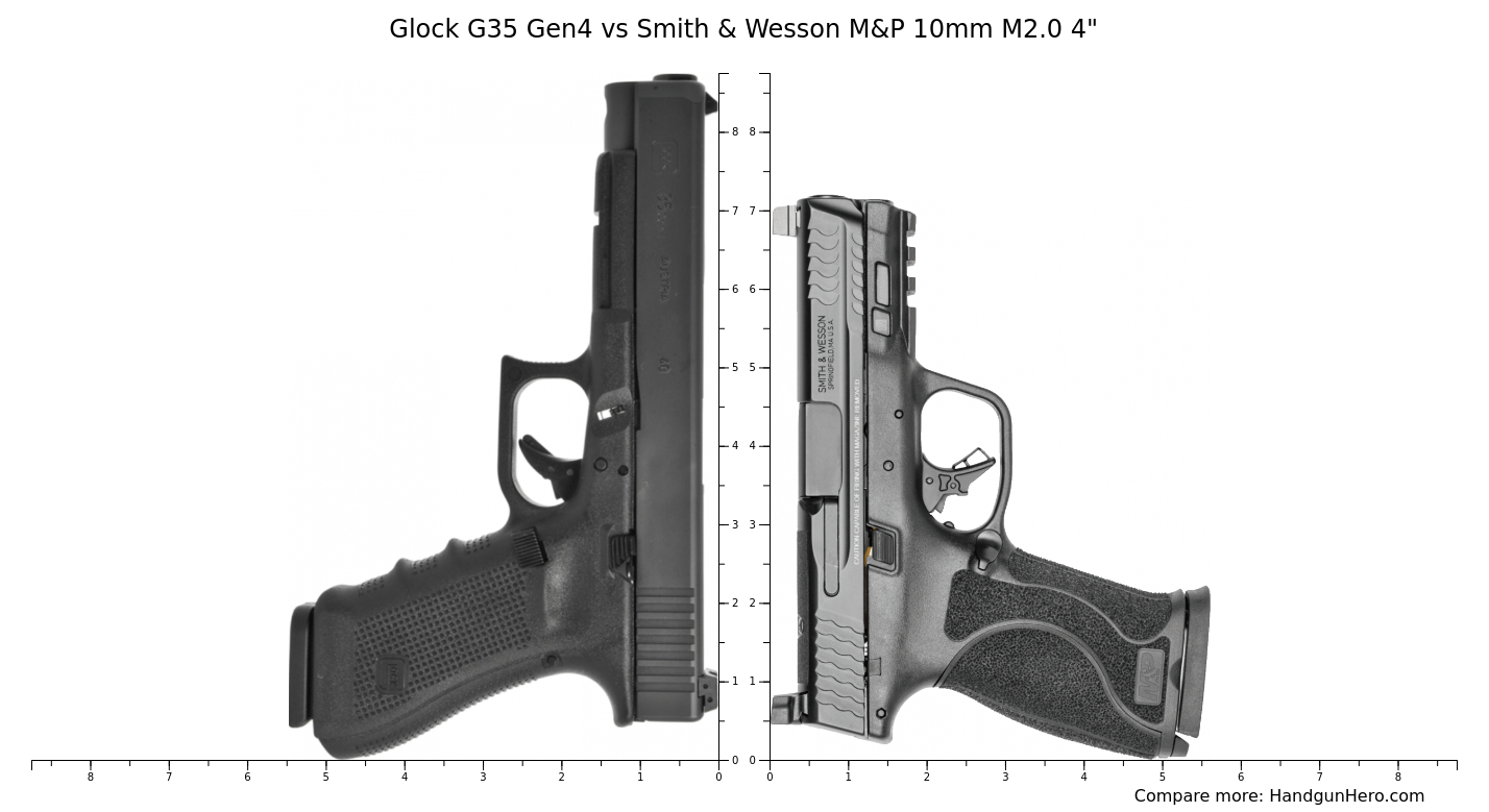 Glock G35 Gen4 vs Smith & Wesson M&P 10mm M2.0 4" size comparison | Handgun Hero