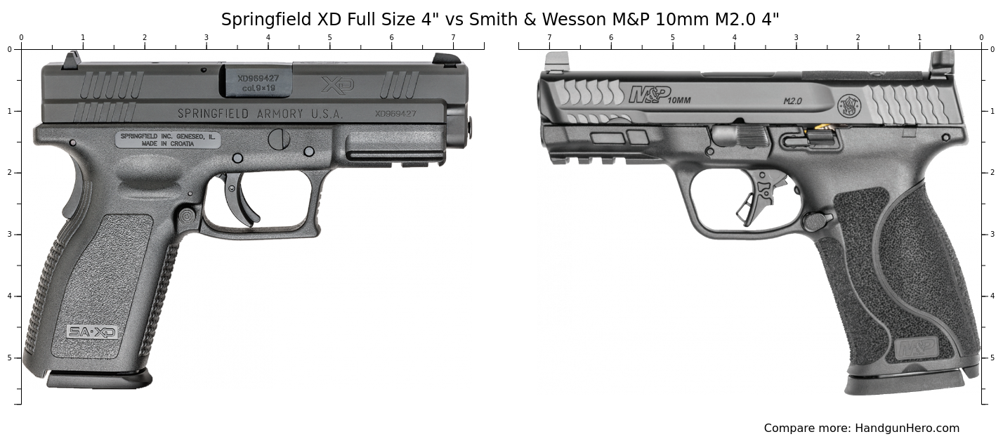 Springfield XD Full Size 4" vs Smith & Wesson M&P 10mm M2.0 4" size ...