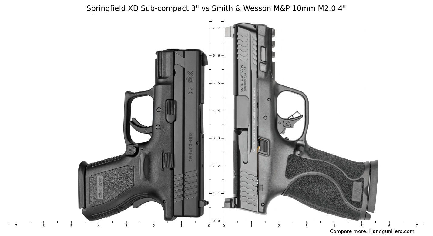 Springfield XD Sub-compact 3" vs Smith & Wesson M&P 10mm M2.0 4" size ...