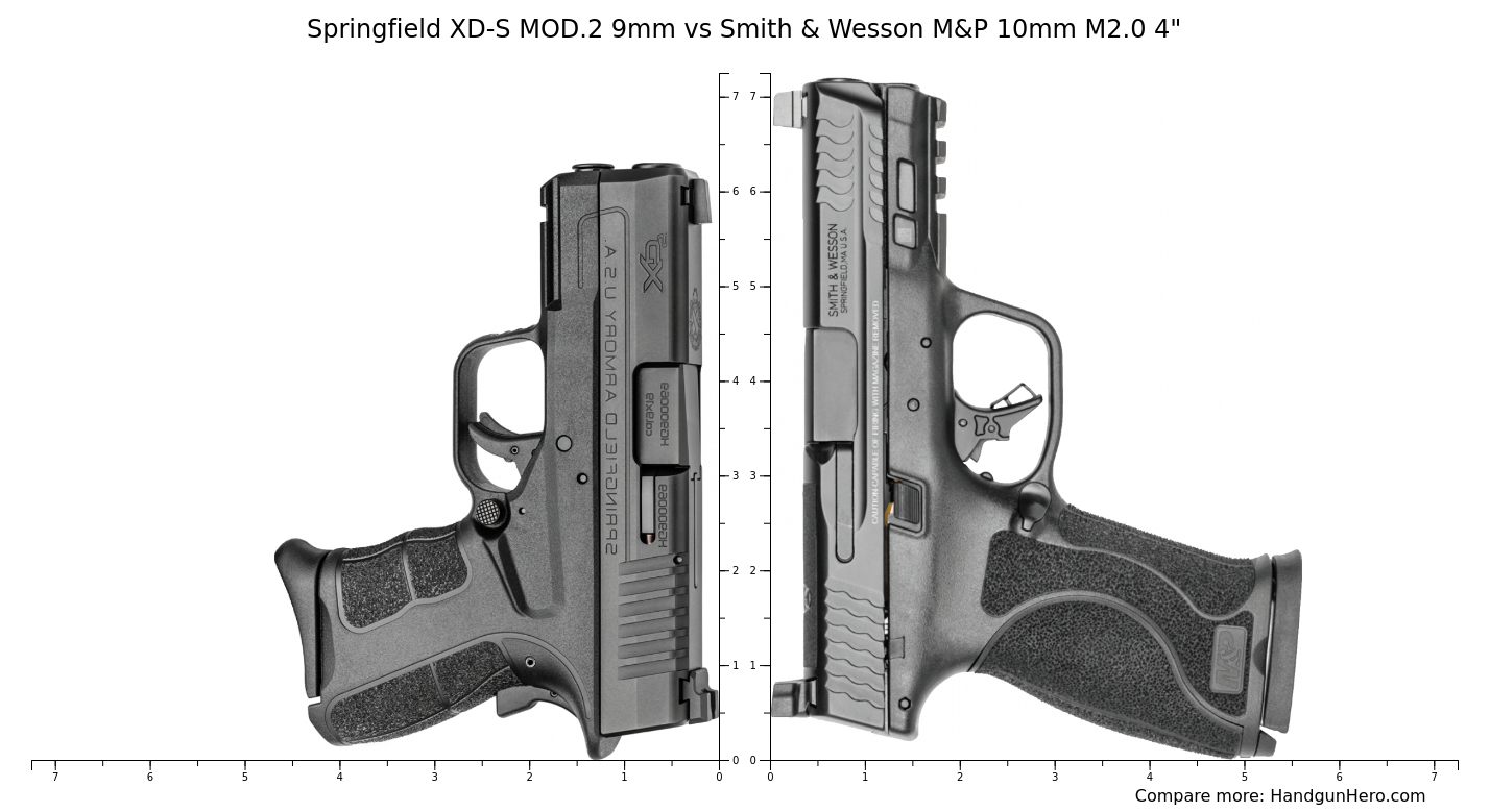 Springfield XD-S MOD.2 9mm vs Smith & Wesson M&P 10mm M2.0 4" size ...