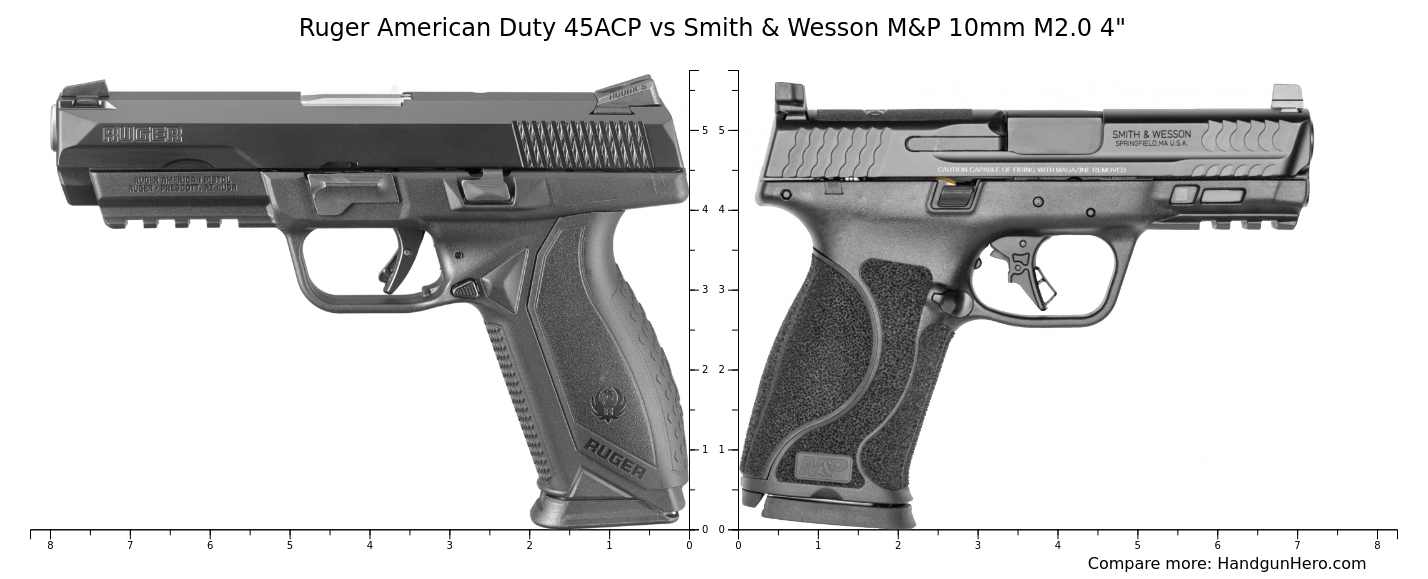 Ruger American Duty 45ACP vs Smith & Wesson M&P 10mm M2.0 4" size ...
