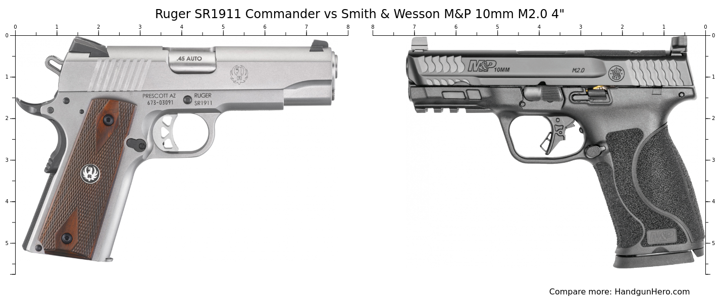 10mm carry oriented commander sized 1911. Does it exist? | Defensive Carry