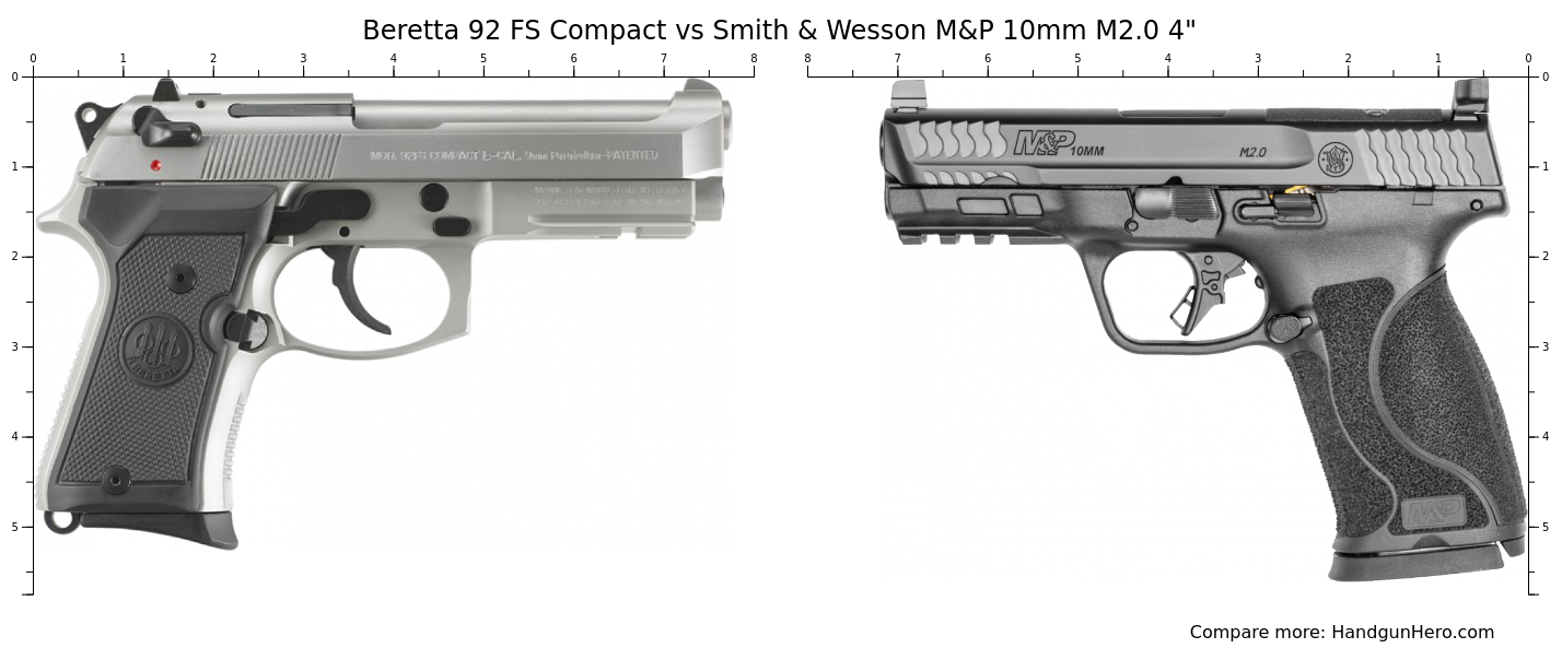 Beretta 92 FS Compact vs Smith & Wesson M&P 10mm M2.0 4" size ...