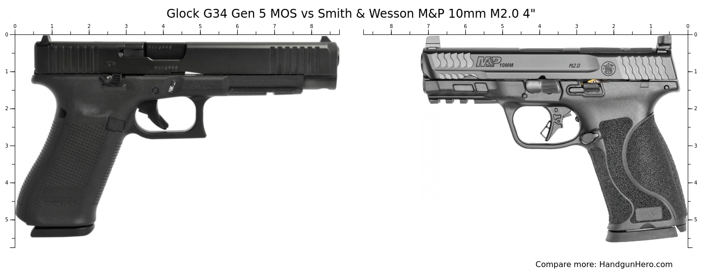 Smith & Wesson M&P 10mm M2.0 4" vs Glock G20 Gen 5 MOS vs Glock G19 vs ...