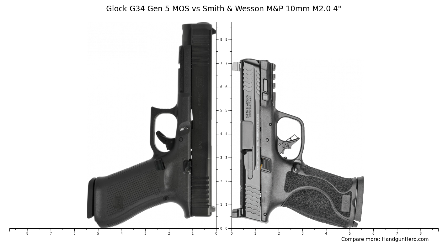 Beretta M9A1 vs Glock G19 vs Glock G34 Gen 5 MOS vs Smith & Wesson M&P ...
