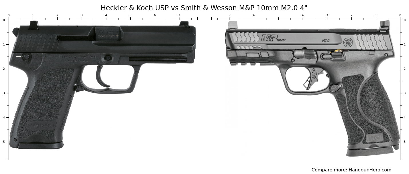 Heckler & Koch USP vs Smith & Wesson M&P 10mm M2.0 4" size comparison ...