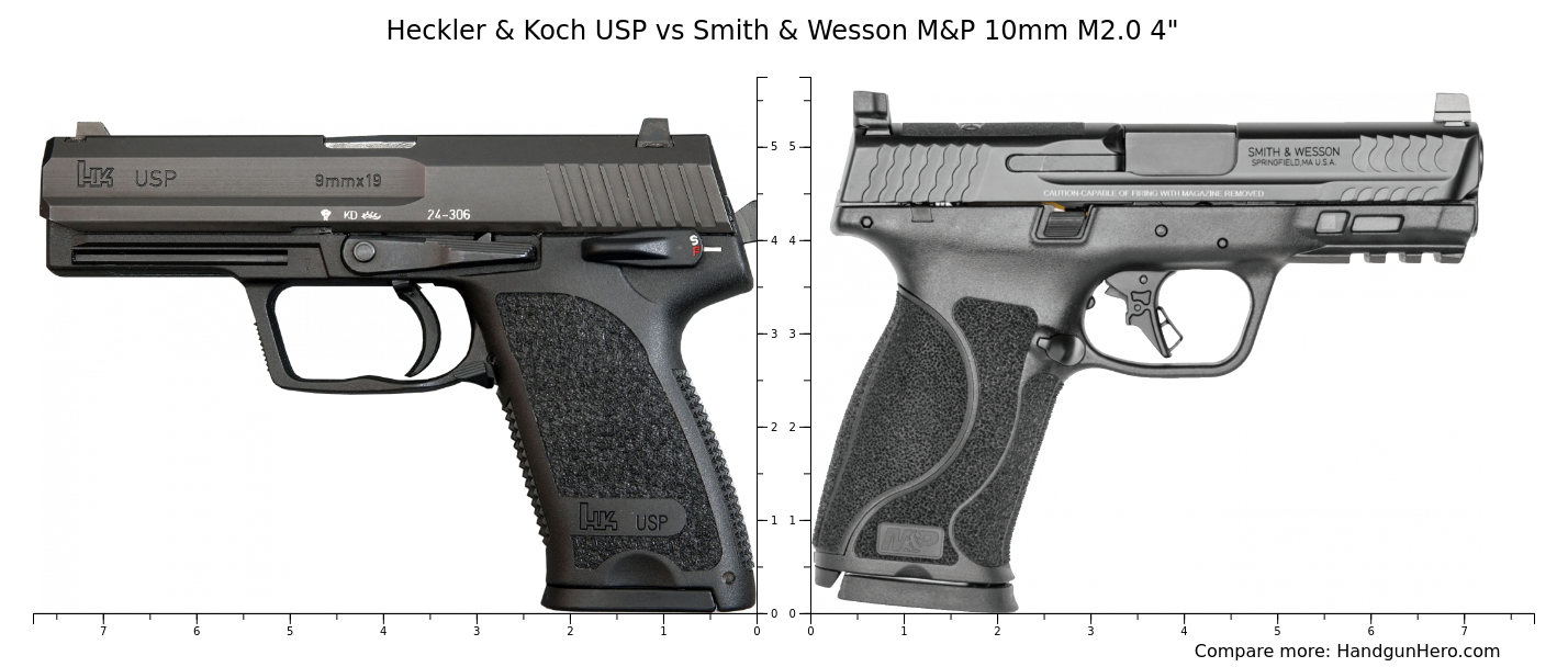 Heckler & Koch USP vs Smith & Wesson M&P 10mm M2.0 4" size comparison ...