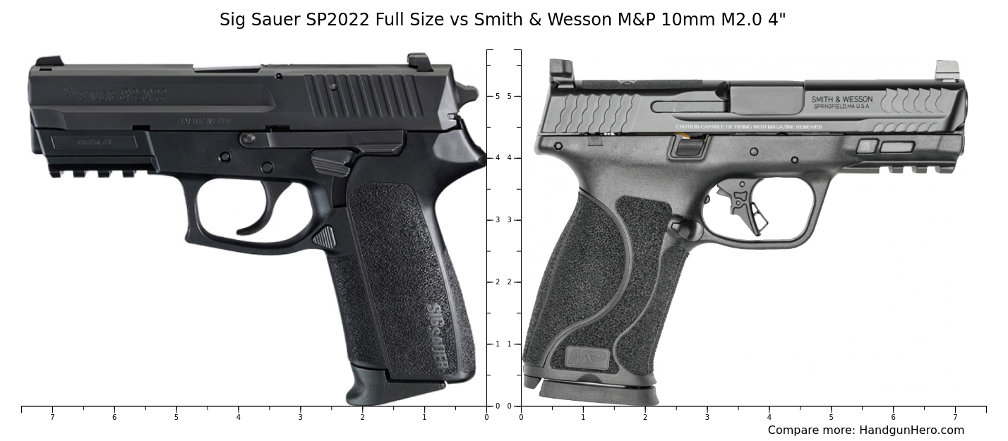 Sig Sauer SP2022 Full Size vs Smith & Wesson M&P 10mm M2.0 4" size ...