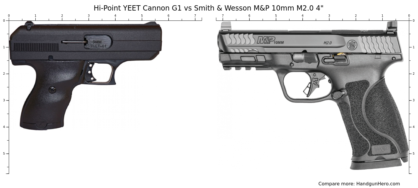 Hi-Point YEET Cannon G1 vs Smith & Wesson M&P 10mm M2.0 4" size ...