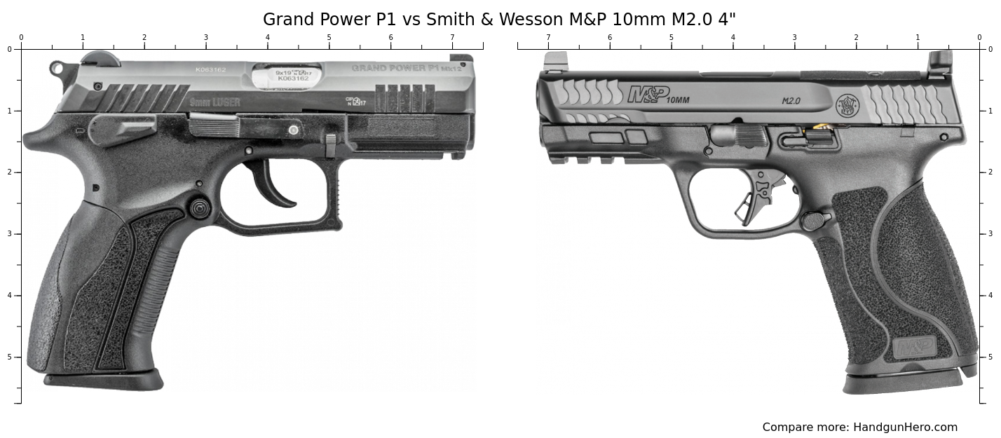 Grand Power P1 vs Smith & Wesson M&P 10mm M2.0 4" size comparison ...
