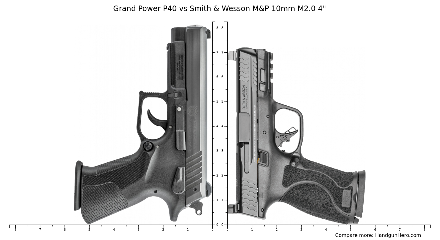 Grand Power P40 vs Smith & Wesson M&P 10mm M2.0 4" size comparison ...