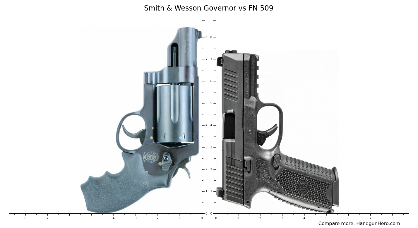 Smith & Wesson Governor vs FN 509 size comparison | Handgun Hero