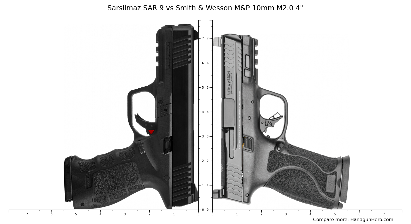 Sarsilmaz SAR 9 vs Smith & Wesson M&P 10mm M2.0 4" size comparison ...