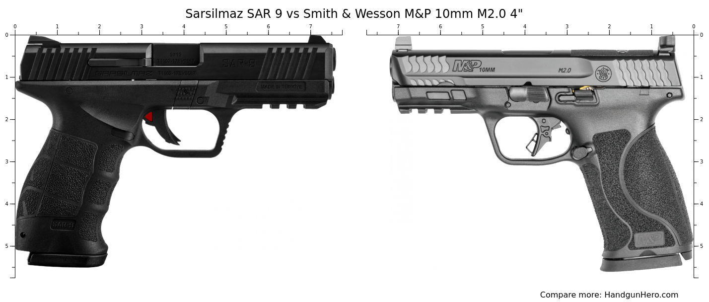 Sarsilmaz SAR 9 vs Smith & Wesson M&P 10mm M2.0 4" size comparison ...