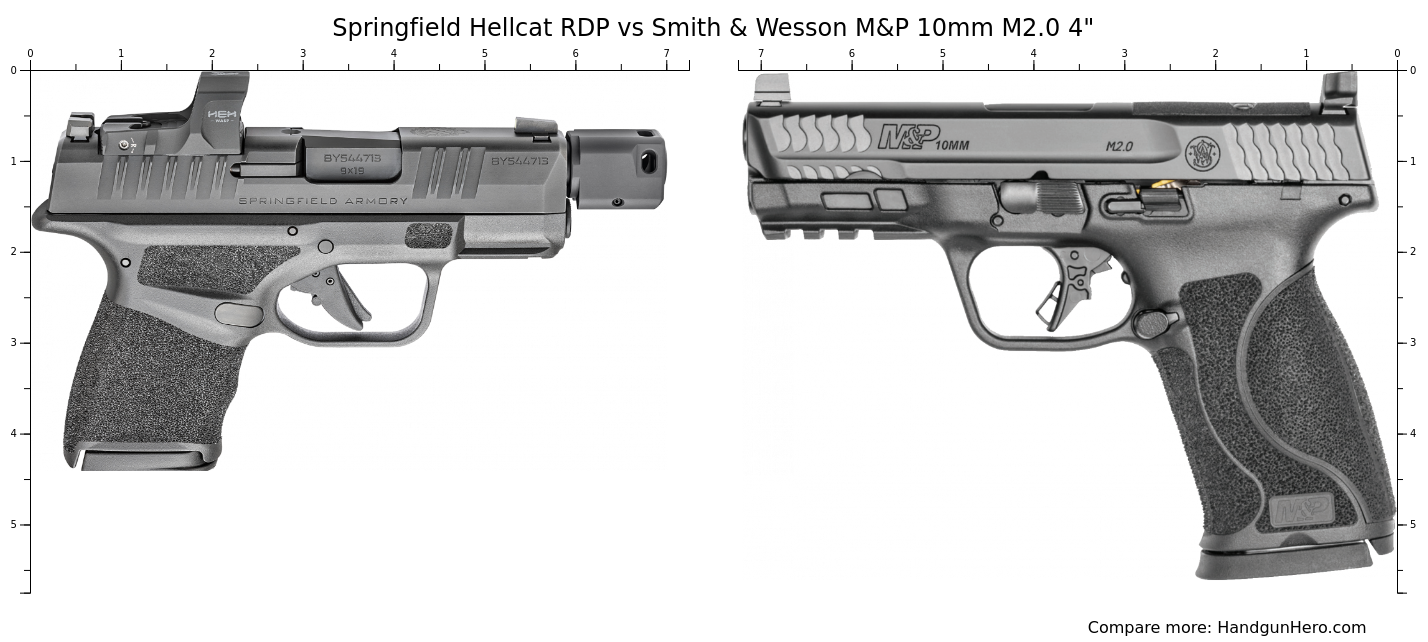 Springfield Hellcat RDP vs Smith & Wesson M&P 10mm M2.0 4" size ...