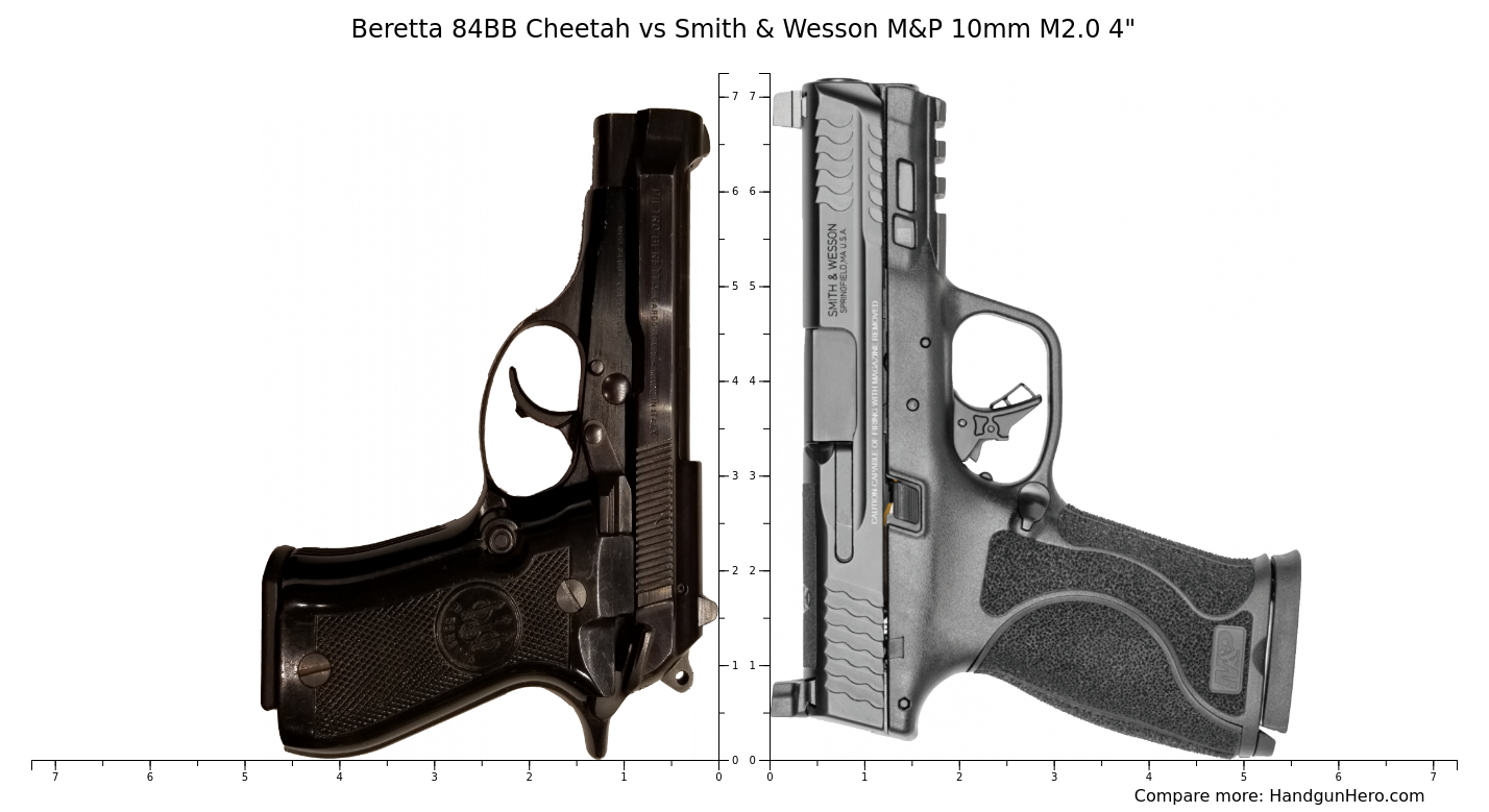 Beretta 84BB Cheetah vs Smith & Wesson M&P 10mm M2.0 4" size comparison ...