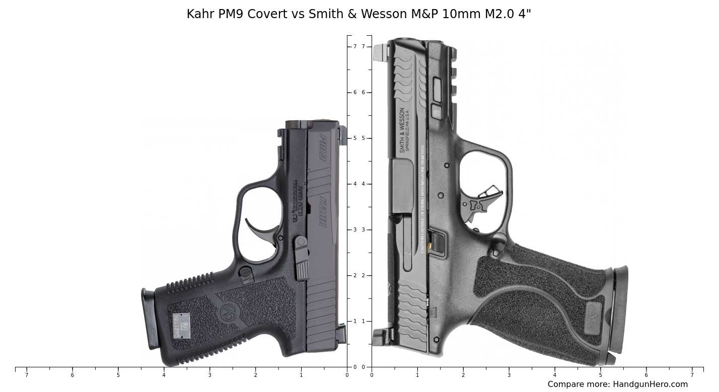 Kahr PM9 Covert vs Smith & Wesson M&P 10mm M2.0 4" size comparison ...