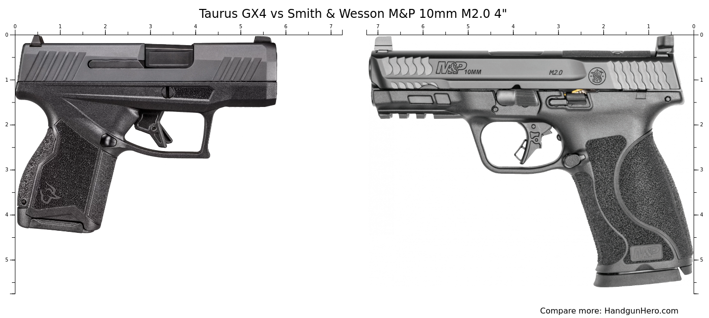 Taurus GX4 vs Smith & Wesson M&P 10mm M2.0 4" size comparison | Handgun ...