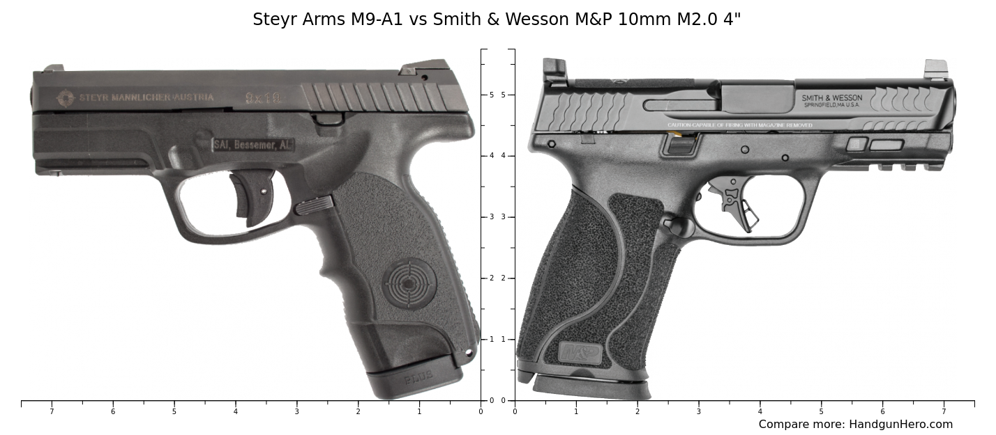 Steyr Arms M9-A1 vs Smith & Wesson M&P 10mm M2.0 4" size comparison ...