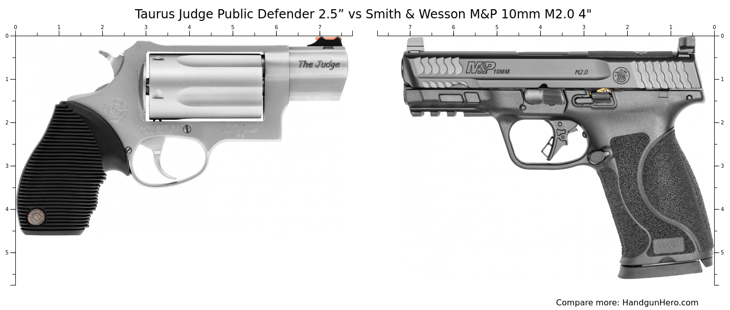 Taurus Judge Public Defender 2.5” vs Smith & Wesson M&P 10mm M2.0 4 ...