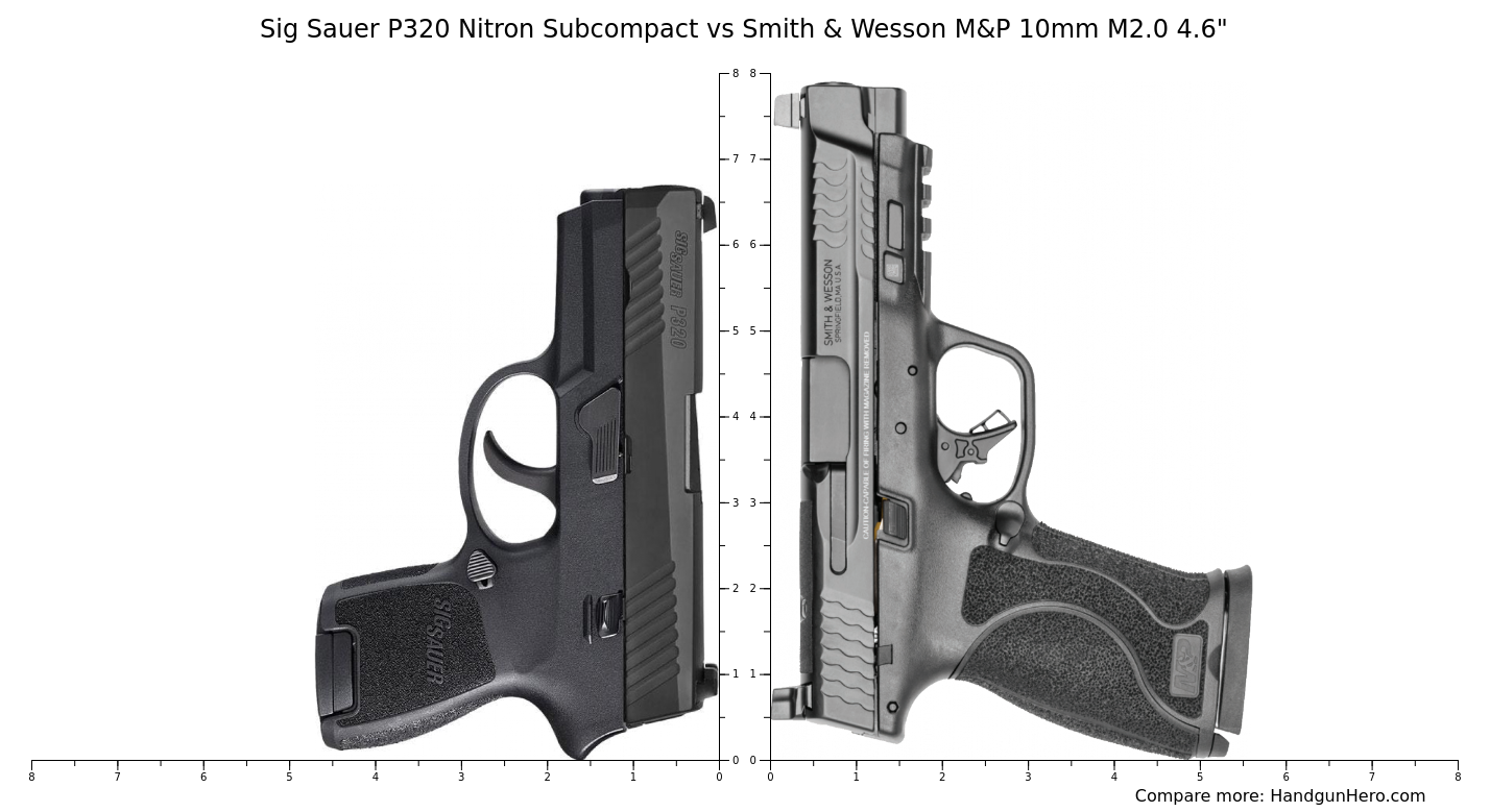 Sig Sauer P320 Nitron Subcompact vs Smith & Wesson M&P 10mm M2.0 4.6 ...
