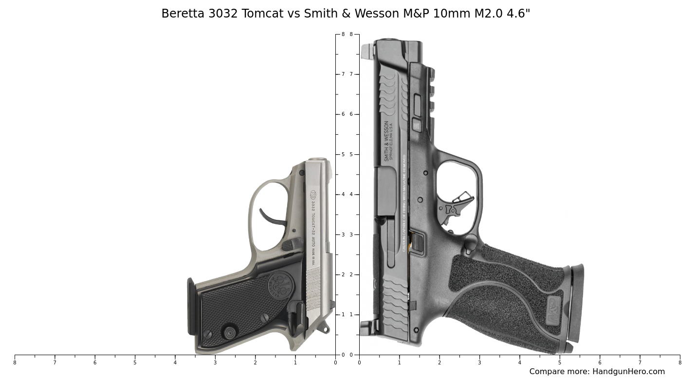 Beretta 3032 Tomcat vs Smith & Wesson M&P 10mm M2.0 4.6" size ...