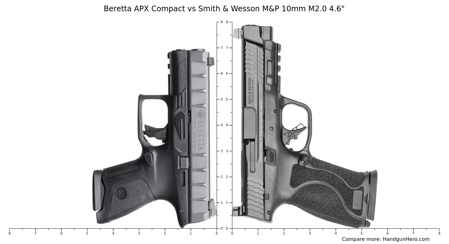 Beretta APX Compact vs Smith & Wesson M&P 10mm M2.0 4.6" size ...