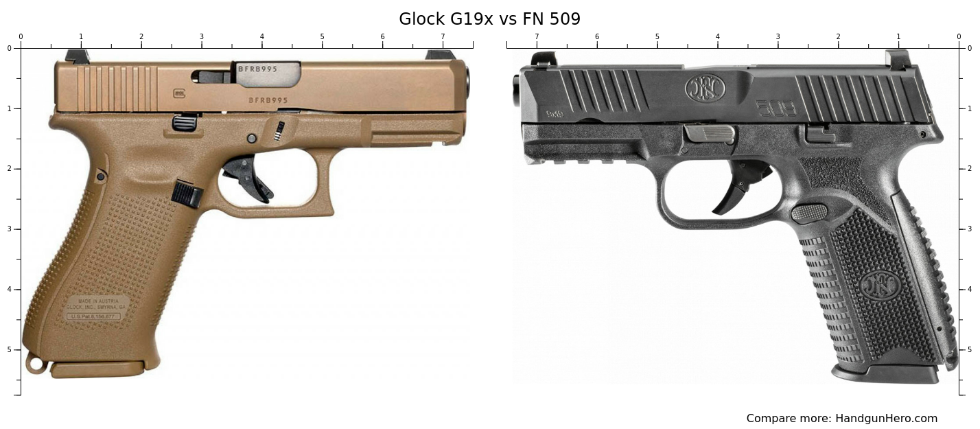 Glock G19x vs FN 509 size comparison | Handgun Hero