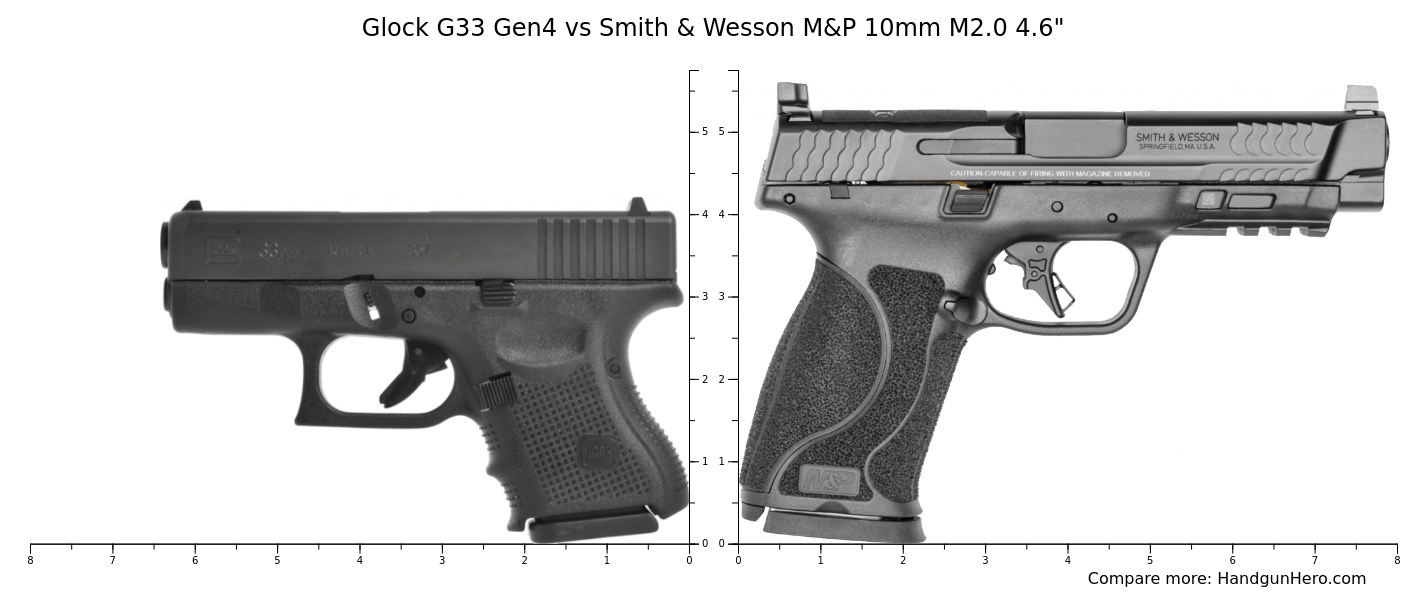 Glock G33 Gen4 vs Smith & Wesson M&P 10mm M2.0 4.6" size comparison | Handgun Hero