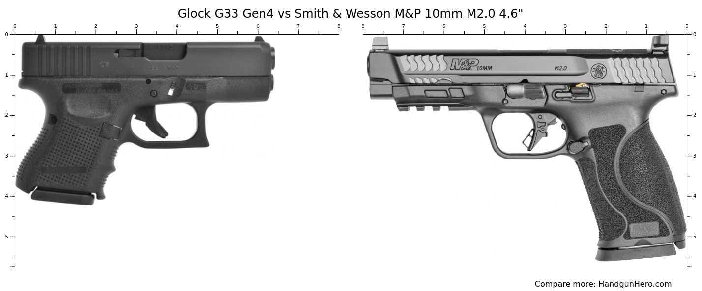 Glock G33 Gen4 vs Smith & Wesson M&P 10mm M2.0 4.6" size comparison | Handgun Hero