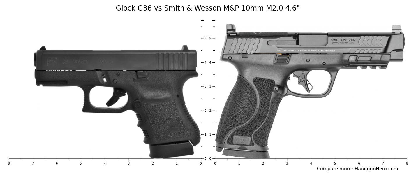Glock G36 vs Smith & Wesson M&P 10mm M2.0 4.6" size comparison ...
