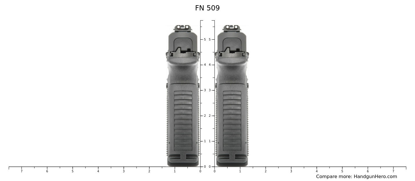 Compare FN 509 size against other handguns | Handgun Hero