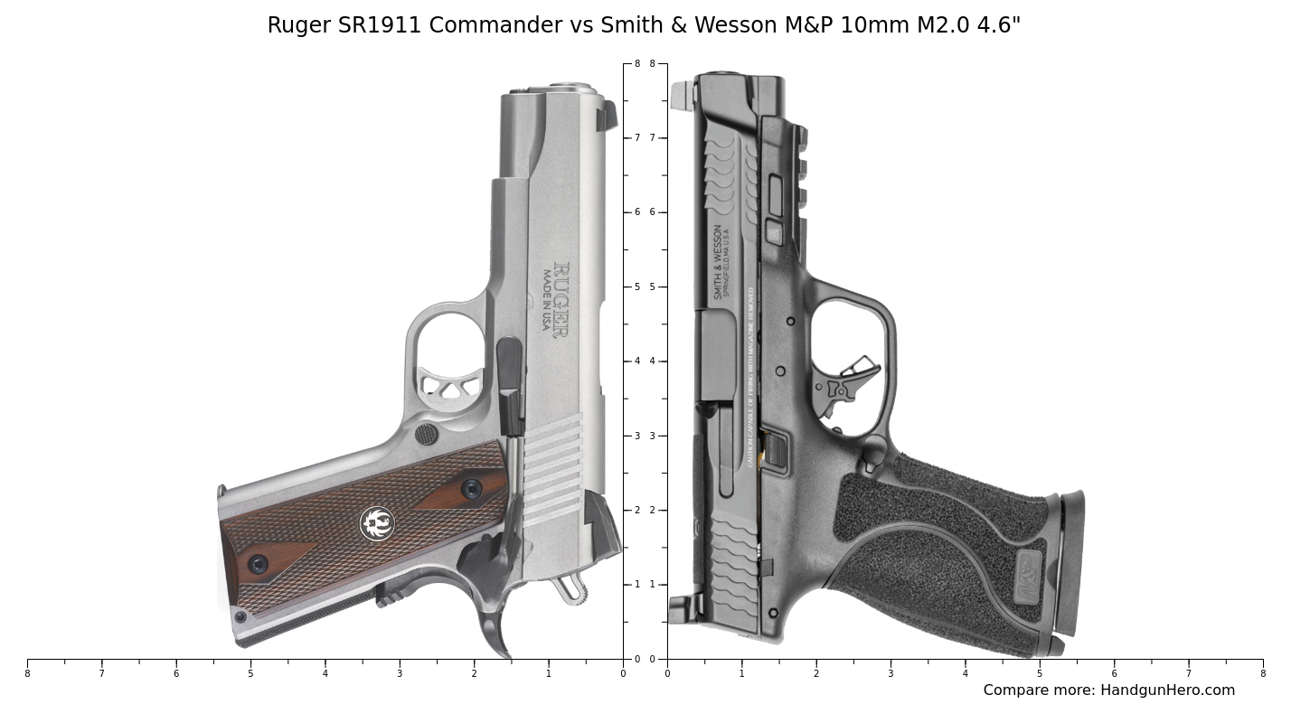Ruger SR1911 Commander vs Smith & Wesson M&P 10mm M2.0 4.6" size ...