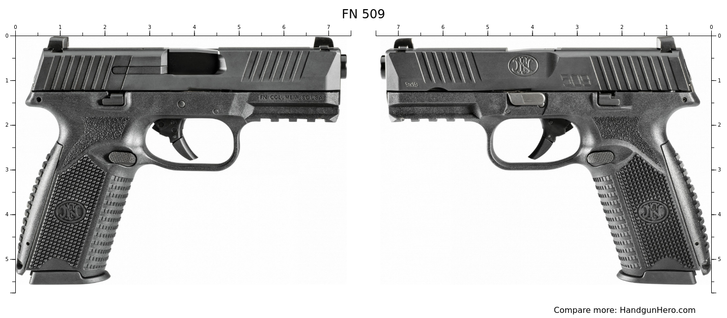 Compare FN 509 size against other handguns | Handgun Hero