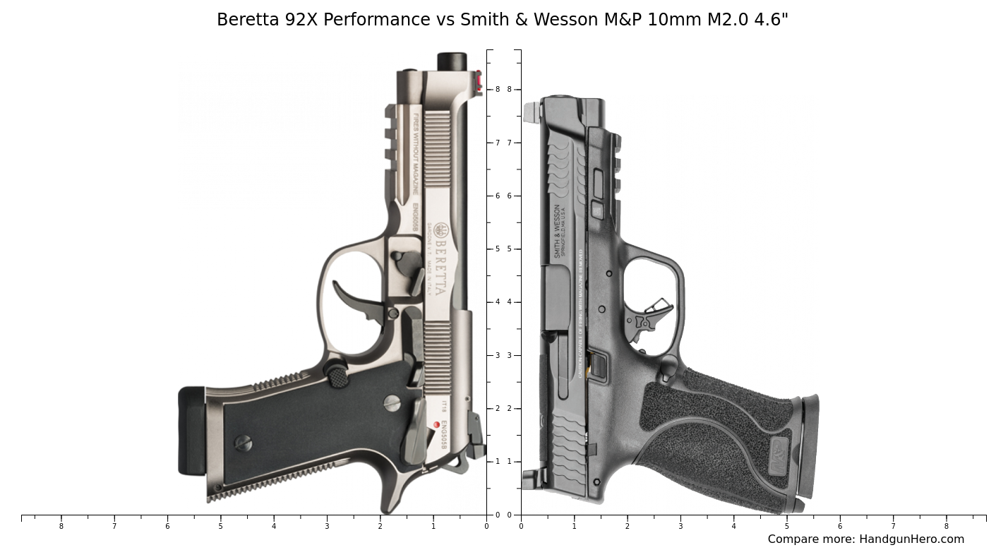 Beretta 92X Performance vs Smith & Wesson M&P 10mm M2.0 4.6" size ...