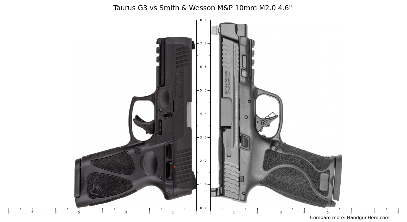 Taurus G3 vs Smith & Wesson M&P 10mm M2.0 4.6" size comparison ...