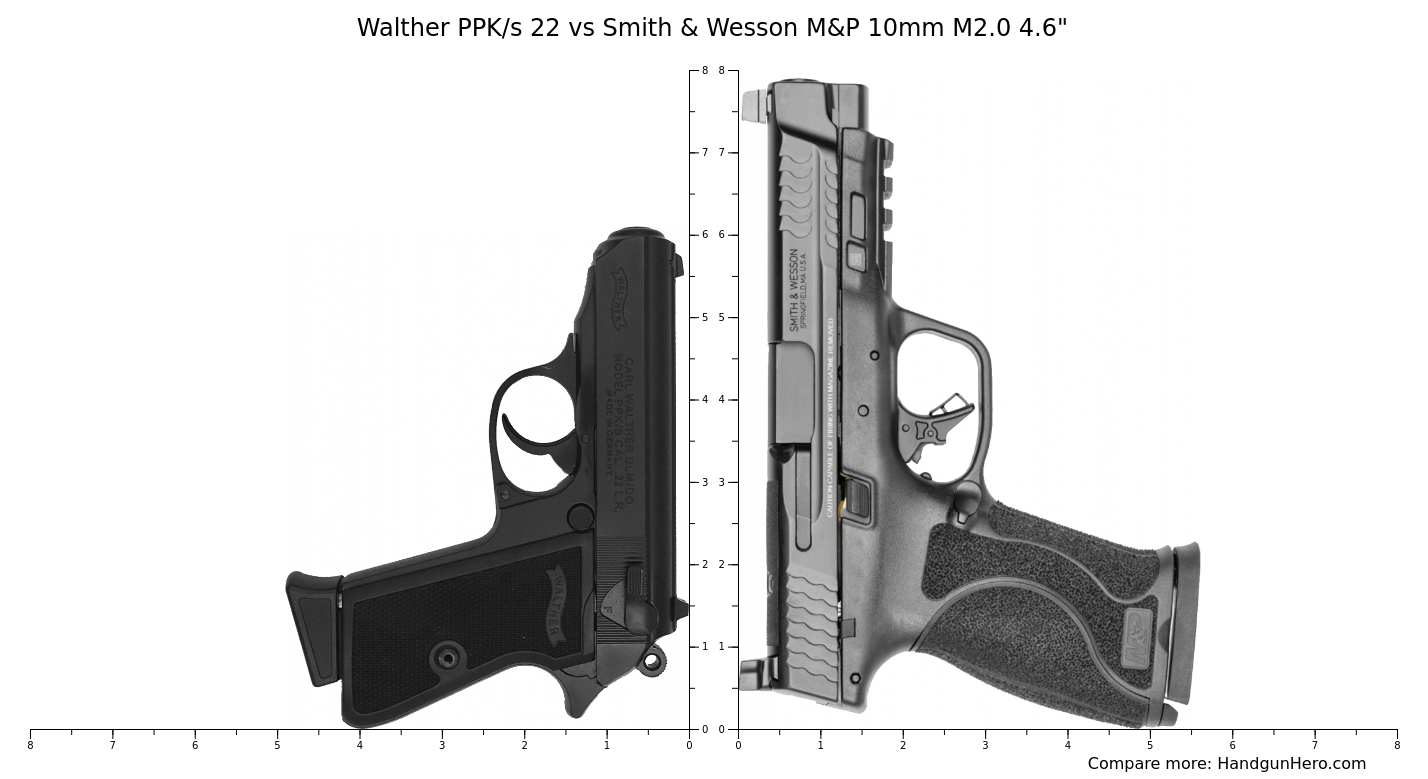 Walther PPK/s 22 vs Smith & Wesson M&P 10mm M2.0 4.6" size comparison ...