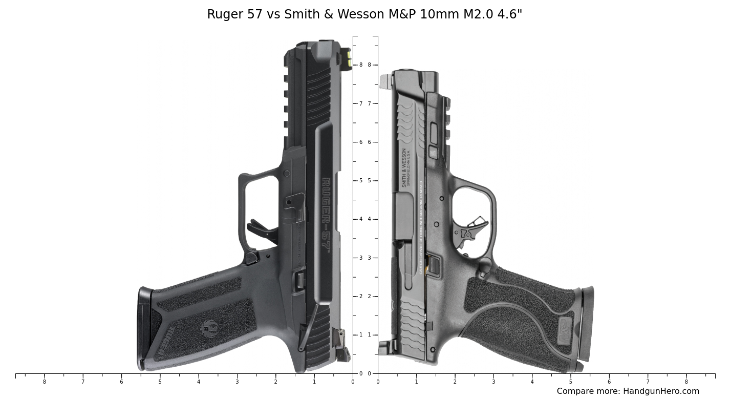 Ruger 57 vs Smith & Wesson M&P 10mm M2.0 4.6" size comparison | Handgun ...
