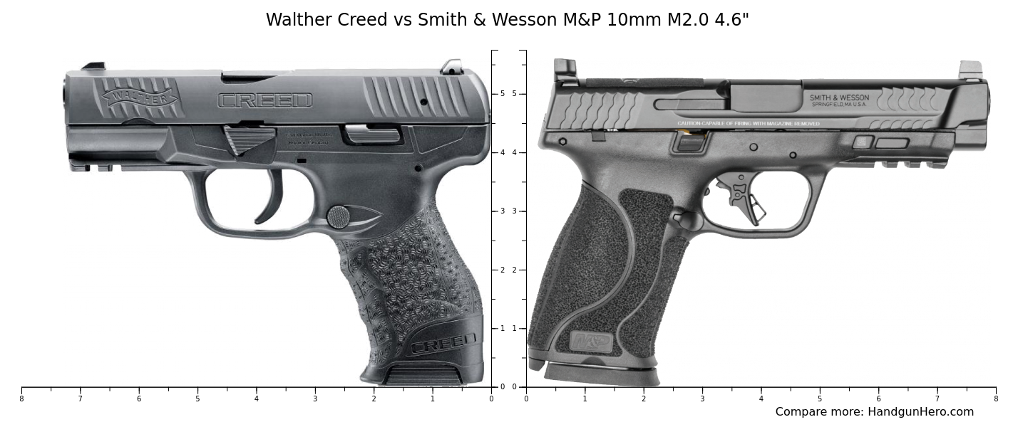 Walther Creed vs Smith & Wesson M&P 10mm M2.0 4.6" size comparison ...