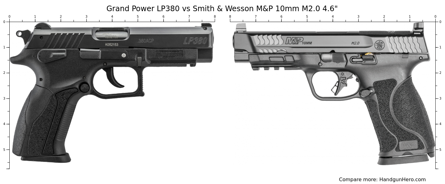 Grand Power LP380 vs Smith & Wesson M&P 10mm M2.0 4.6" size comparison ...