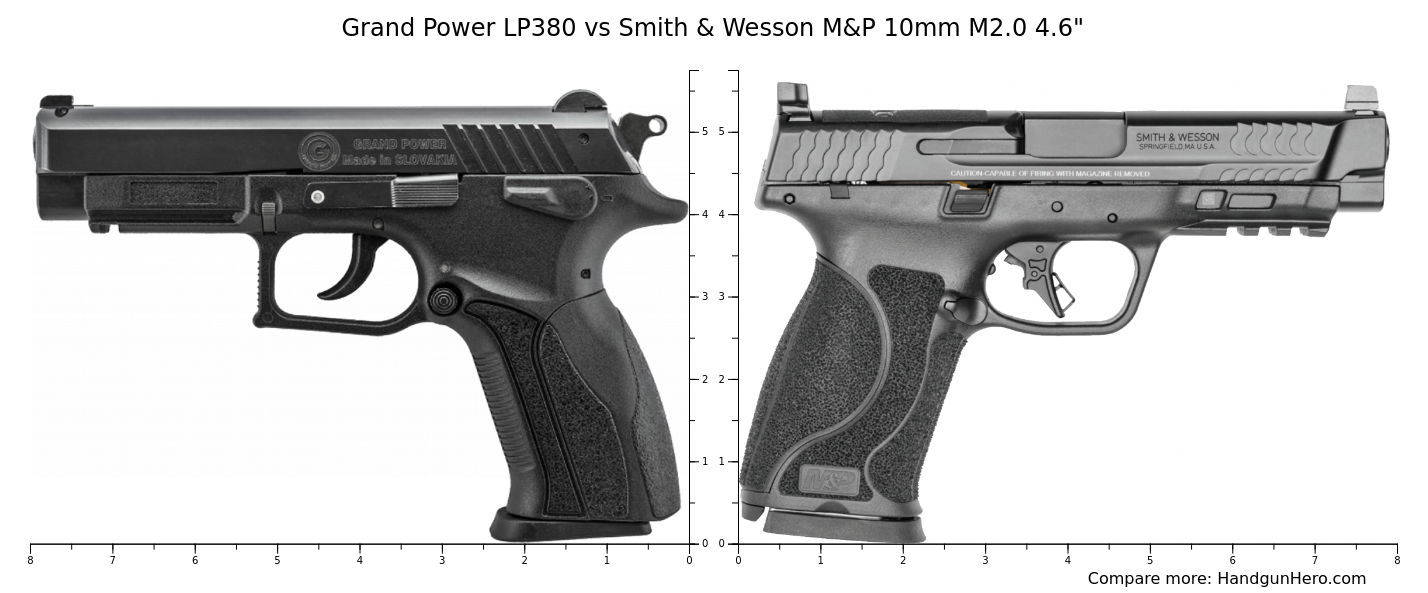 Grand Power LP380 vs Smith & Wesson M&P 10mm M2.0 4.6" size comparison ...